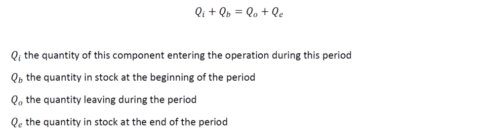 Mini-series on material balance - Part 1: the mass balance approach ...